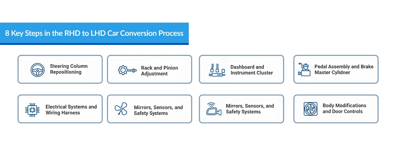 How to Convert a Japanese RHD Car to LHD: Step-by-Step Guide