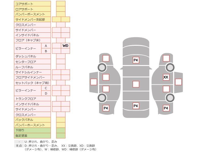 2017 Mitsubishi Rosa | 3000 cc Diesel | Unspecified | SAT Japan Auction