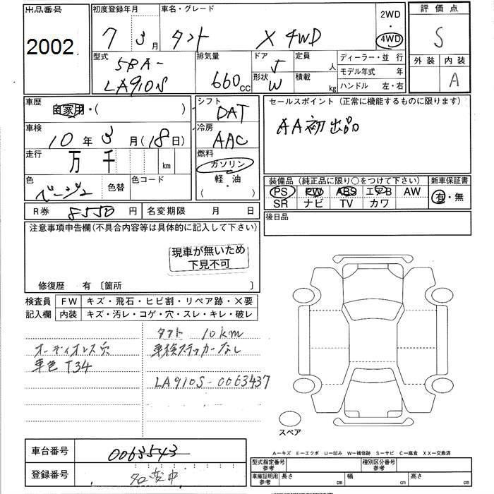 2025 Daihatsu Taft | 660 cc Petrol | Unspecified | SAT Japan Auction